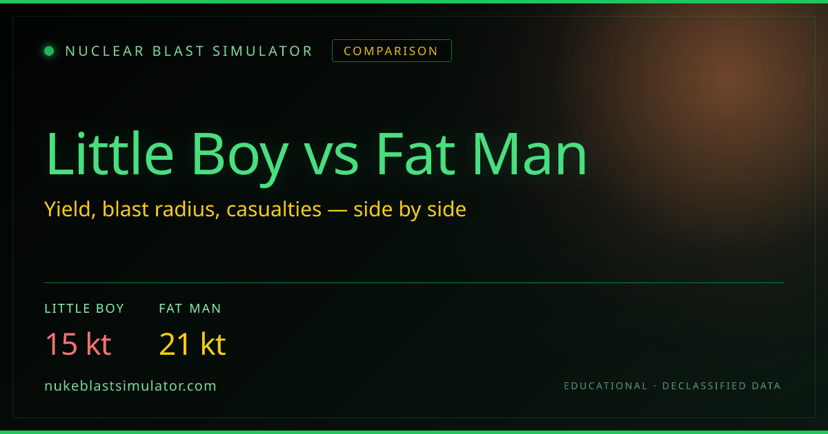 Little Boy vs Fat Man: Nuclear Weapon Comparison | NukeBlastSimulator.com